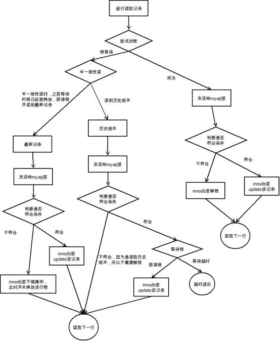 delete-update-where-in-dba